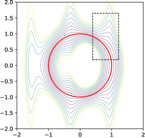 Singular Limit Analysis Of Gradient Descent With Noise Injection Ai Research Paper Details