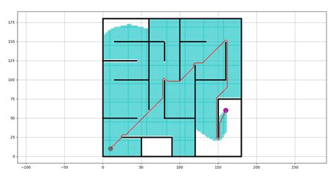 github ibrafdj robotics path planning test code for testing robotics