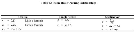 solved given an m m 1 queuing system with a mean arrival