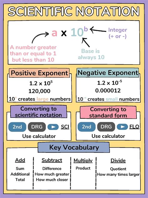 Scientific Notation By All Abilities Math Tpt