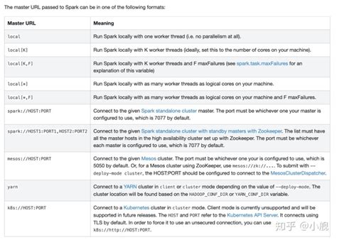 Spark任务shell运行spark原理与实战之部署模式与运行机制it码迹