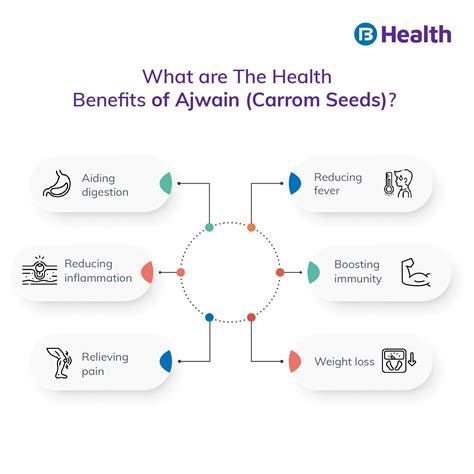 Ajwain Benefits Uses Recipes Home Remedies And Side Effects