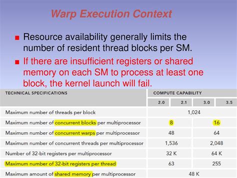 Gpu Computing Cis 543 Lecture 07 Cuda Execution Model Ppt Download