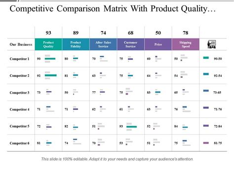 Product Comparison Matrix Template