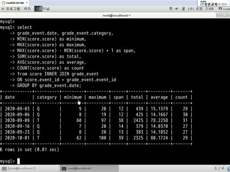 mysql 기초에서 실무까지 쉽게 익히기 네이버 블로그