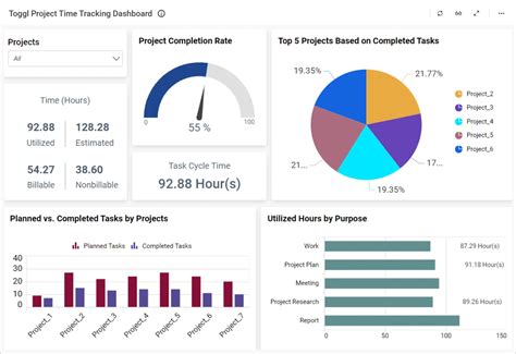 Toggl Project Tracking Dashboard Toggl Dashboards Bold Bi