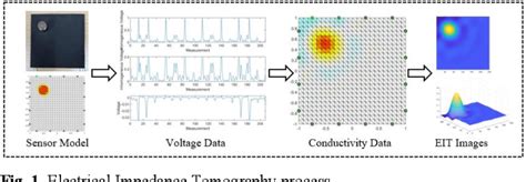 Figure 1 From Robotic Tactile Sensing System Based On Electrical Impedance Tomography Semantic
