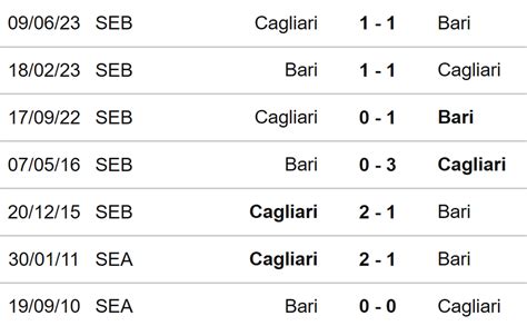 Nhận định Soi Kèo Bari Vs Cagliari 01h30 126 Lượt Về Play Off
