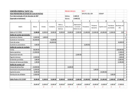 Practica Datos Laboratorio 1 Estado De Flujos De Efectivo 2020