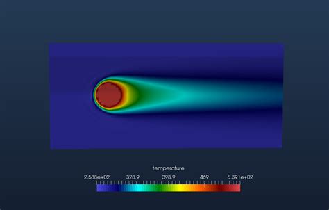 Lbm Simulation Of Heated Object In Channel Using Palabos Cfd Simulations Fetchcfd
