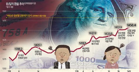 고환율 4대금융 `밸류업` 제동거나