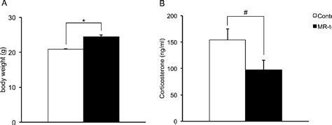 Figure 2 From Overexpression Of Mineralocorticoid Receptors Does Not 1