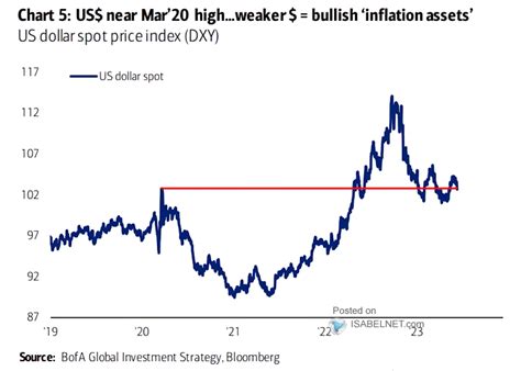 Understanding The U S Dollar Index Dxy A Key Indicator Of Currency