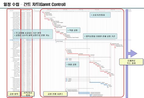 생산 일정 관리 시스 해결사 숨고 숨은고수