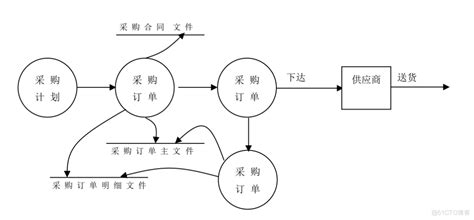 Erp的三层架构体系 Erp层次结构图mob6454cc7b3ae8的技术博客51cto博客