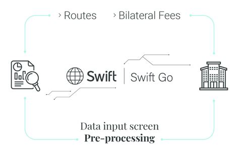 Swift Go Rule The World Of Low Value Crossborder Payments