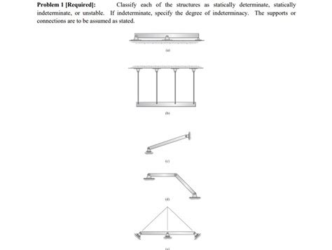 Solved Problem 1 Required Classify Each Of The Structures Chegg