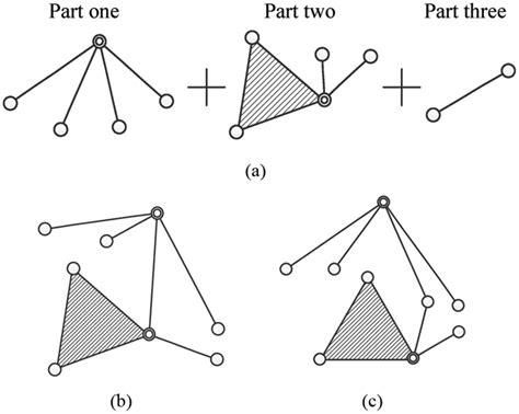 Different Connecting Configurations For The Planar Kinematic Chain A