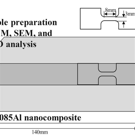 Schematic Representation Of Sample Preparation For Microstructure