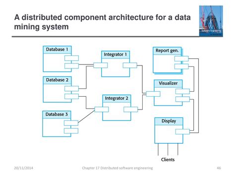 Chapter 17 Distributed Software Engineering Ppt Download
