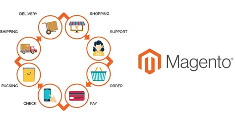 why magento is better than woocommerce