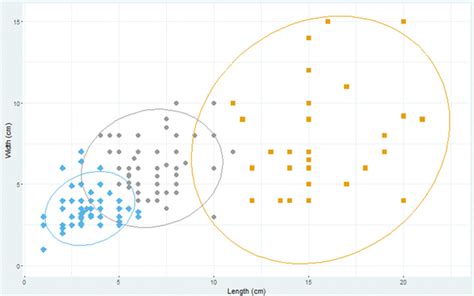 Measurement Variation By Defect Size Download Scientific Diagram