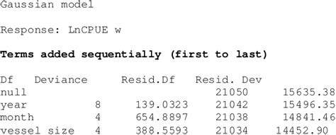 Analysis Of Deviance Results Download Table