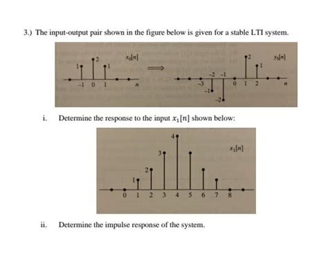 Solved 3 The Input Output Pair Shown In The Figure Below