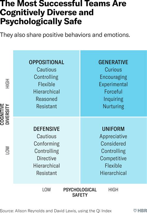 Improving Problem Solving Bizdr Ca