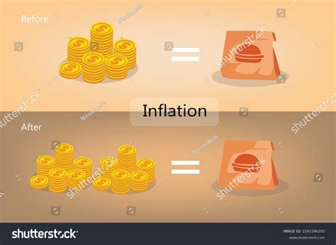 Inflation Suituation Decrease Purchasing Power Money Stock Vector Royalty Free 2245396293