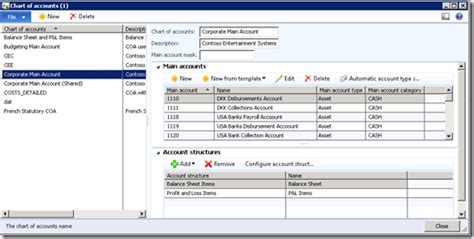 Microsoft Dynamics Ax Ledger Accounts And Financial Dimensions