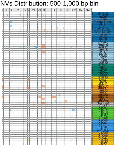 Chapter 2 Copy Number Variants Vikings Project