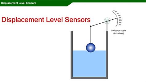 Displacement Level Sensors Wisc Online Oer