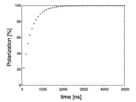 Figure 4 From Proposal For New Measurements Of Muonic Helium Hyperfine Structure At J Parc