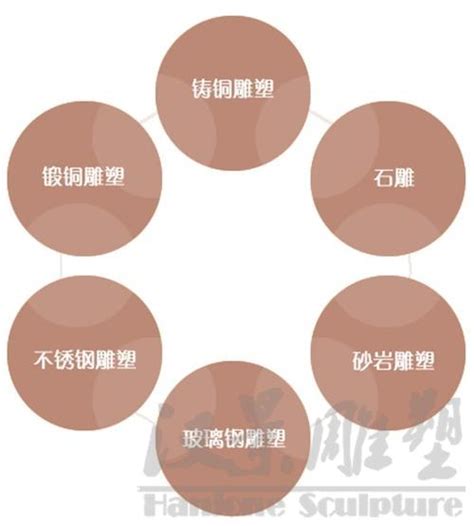 雕塑公司介绍