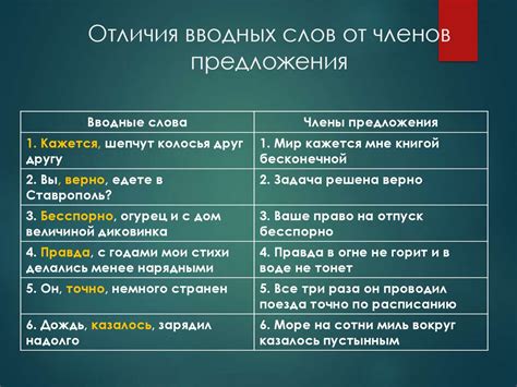 Вводные слова и их значения презентация онлайн