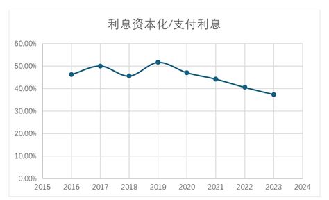 中国建筑负债端竞争优势探索① 集思录
