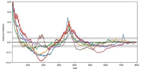教程 Kaggle网站流量预测任务第一名解决方案：从模型到代码详解时序预测 腾讯云开发者社区 腾讯云