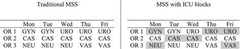 Example Of A Traditional MSS Next To An MSS With ICU Blocks Shaded
