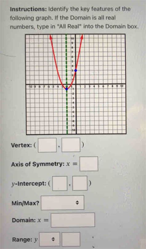 solved instructions identify the key features of the following graph