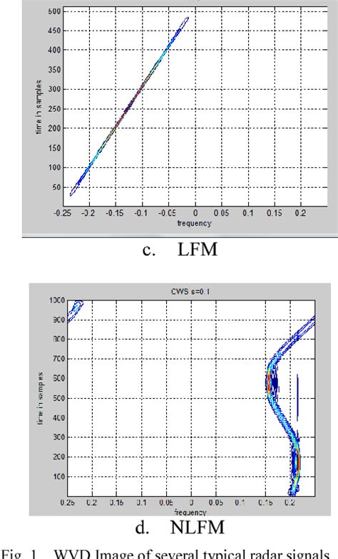 figure 1 from automatic intra pulse modulation recognition using