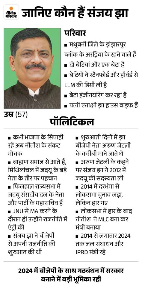 Jdu Working President Sanjay Jha Nitish Kumar Party Bjp Nda संजय