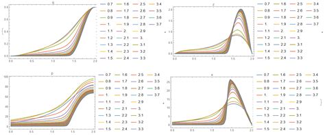 Differential Equations Can NDSolve Be Initialized With A Close