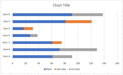 how to create an arrow chart excel automate excel