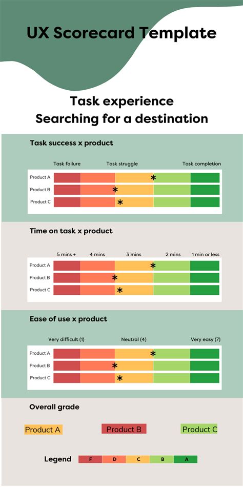 How To Create A Ux Scorecard 8 Steps