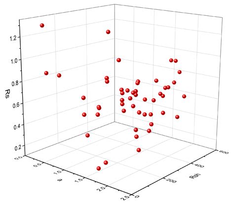 Energies Free Full Text Emerging Parameters Extraction Method Of Pv