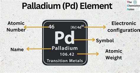 Palladium Pd Element Amazing Properties Uses And Effects