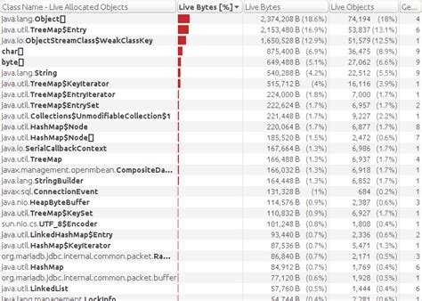 Mysql Prepared Statements And Memory Leaks B X Programming Forum