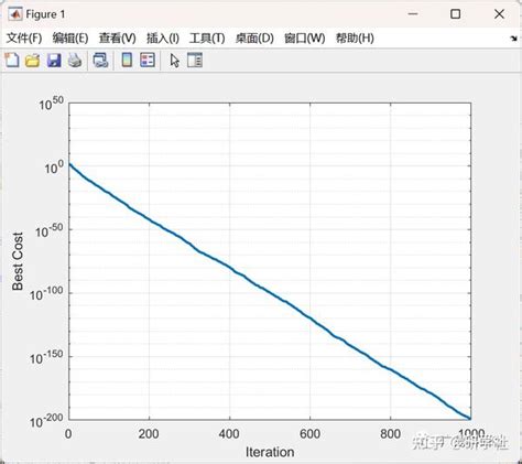 【改进蛙跳优化算法】随机蛙跳算法 （sfla）优化算法（matlab代码实现） 知乎
