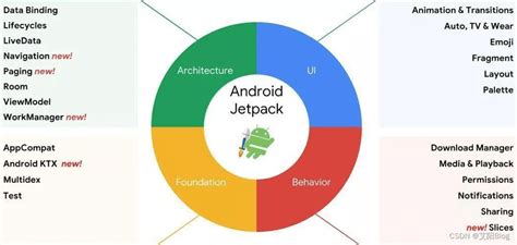Android Jetpack组件支持库databinding与viewmodel与livedata及room详解android脚本之家